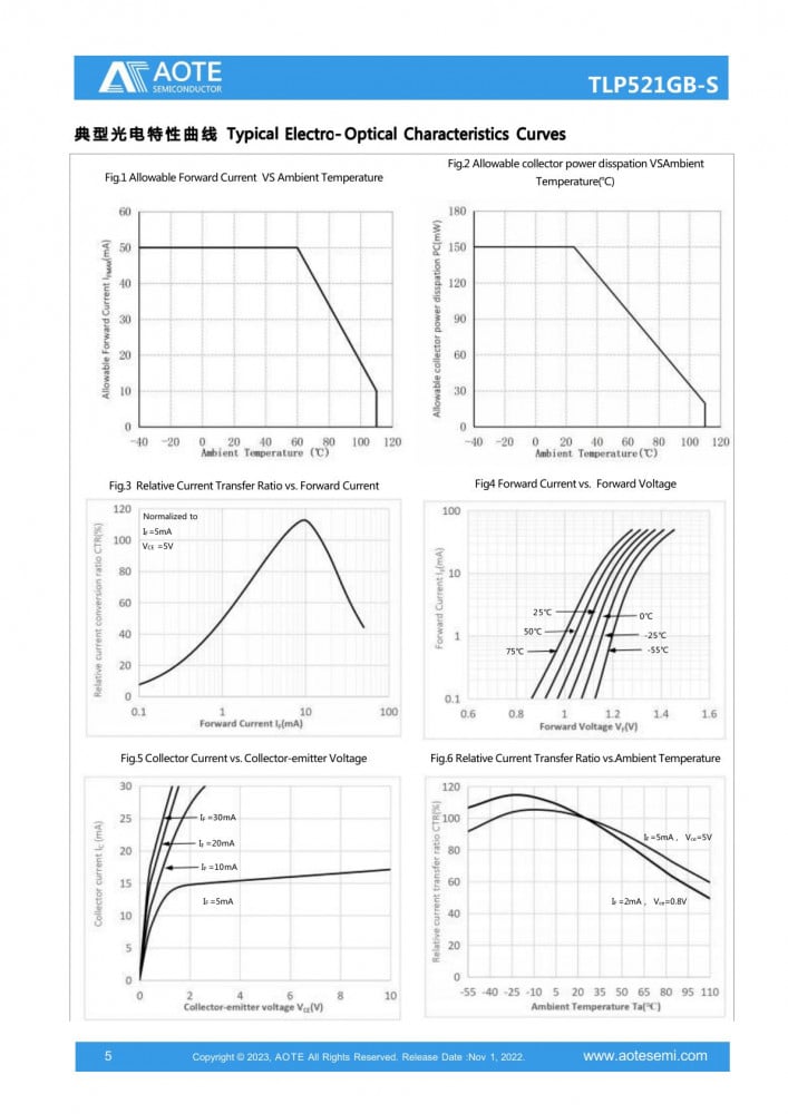 TLP521GB-S datasheet page 6