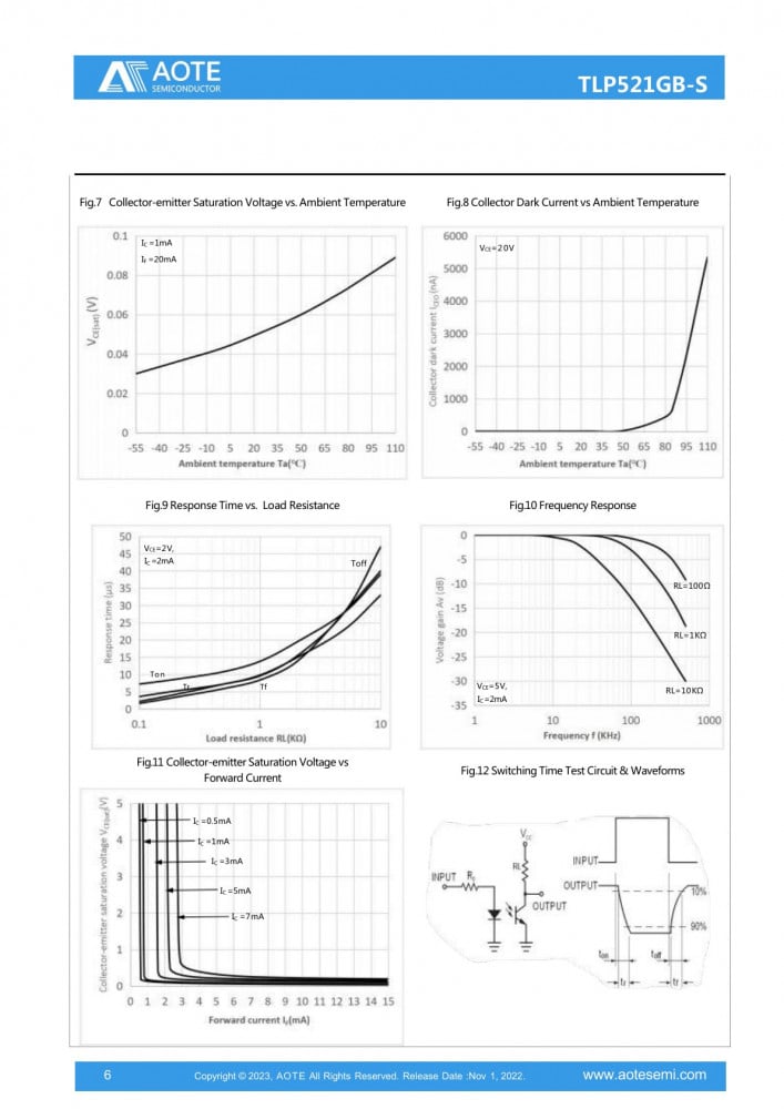 TLP521GB-S datasheet page 7