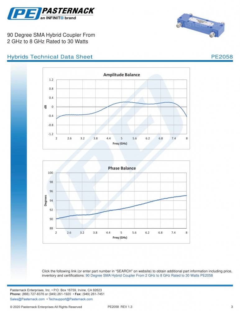 PE2058 datasheet page 3