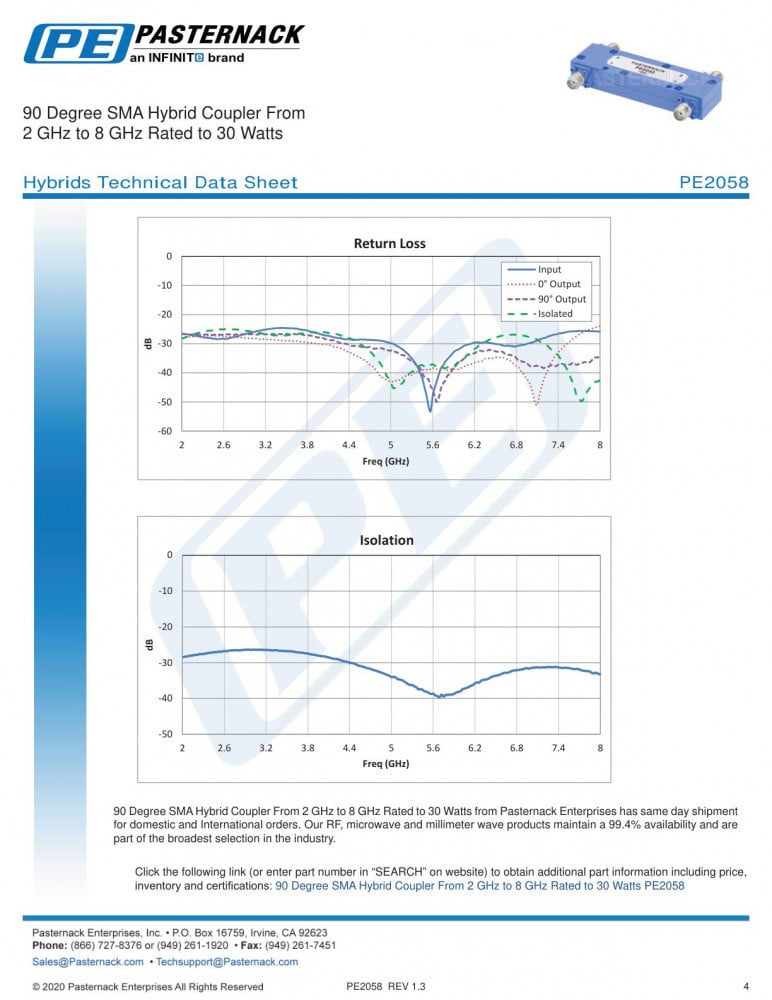 PE2058 datasheet page 4