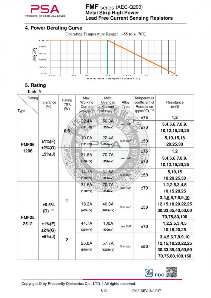 FMF specification page 4