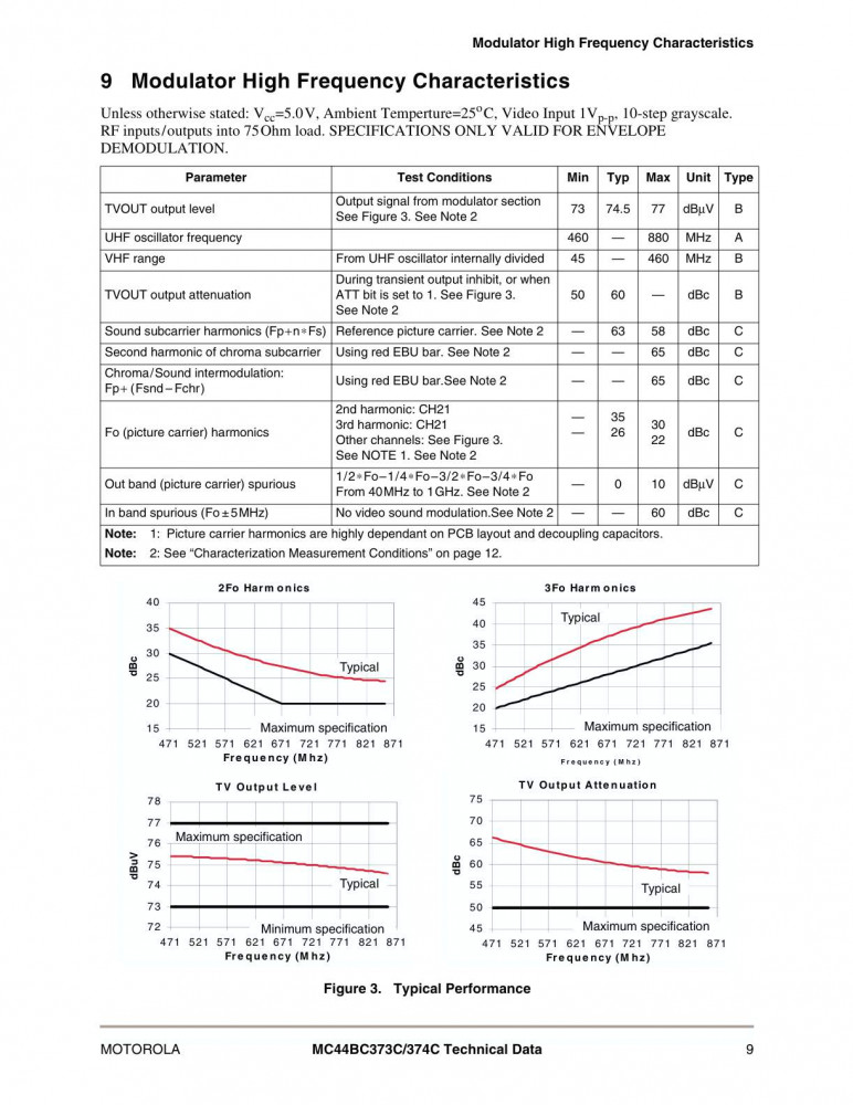MC44BC374C datasheet page 9