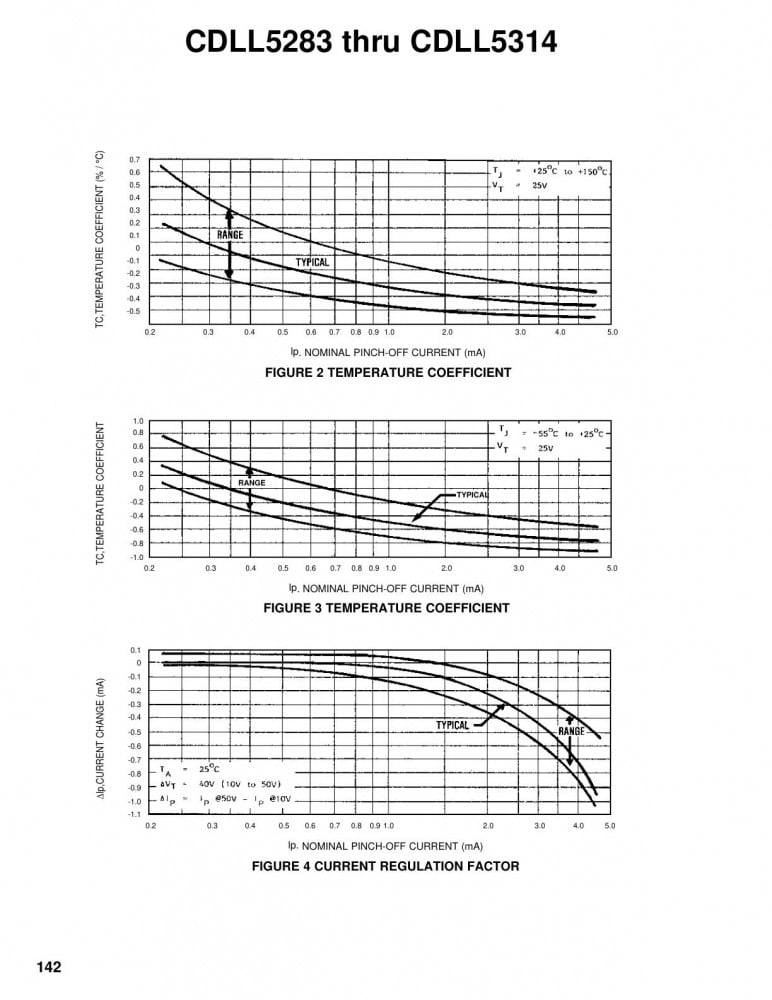 1N5295UR-1 datasheet page 2
