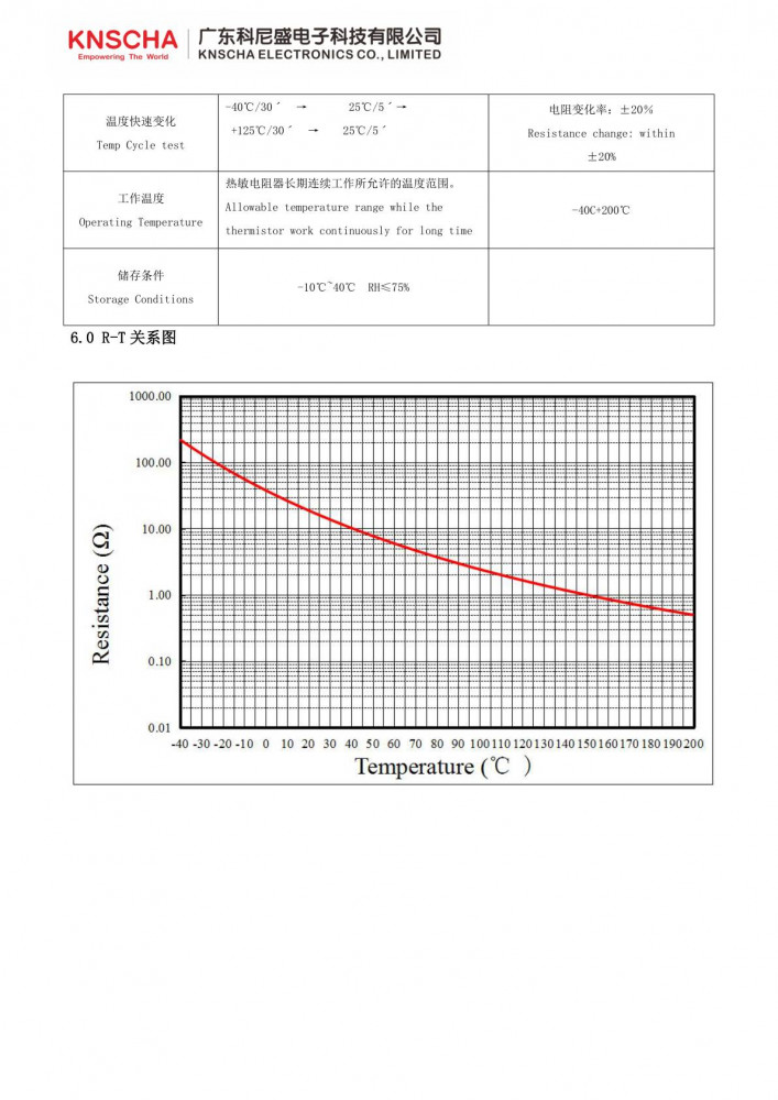 KNSCHA 206RV167 datasheet page 8