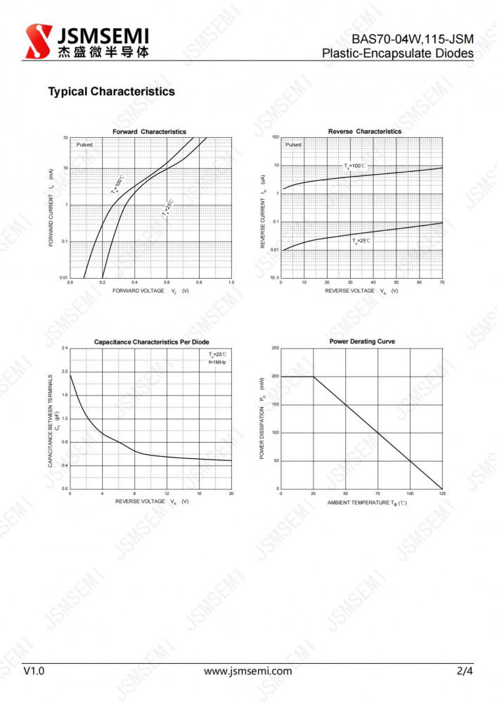 BAS70-04W,115-JSM datasheet page 2