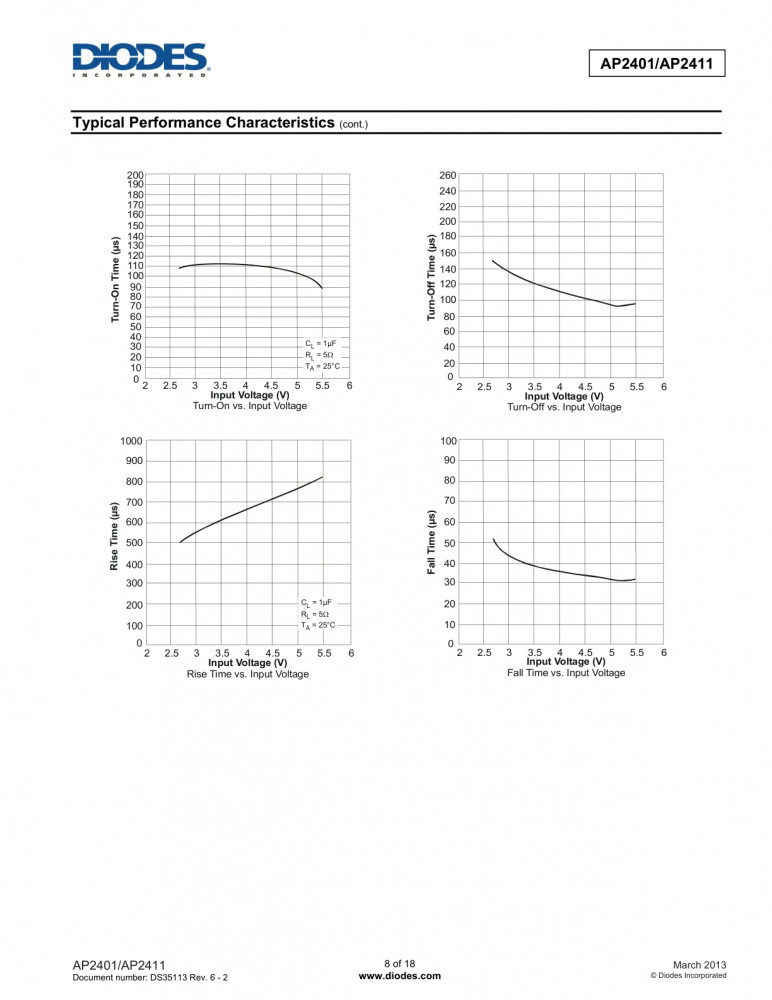 AP2401MP-13 datasheet page 8