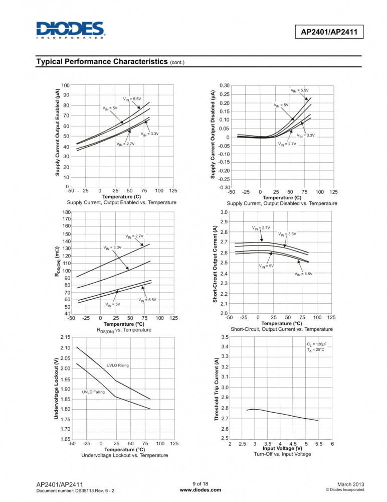 AP2401MP-13 datasheet page 9