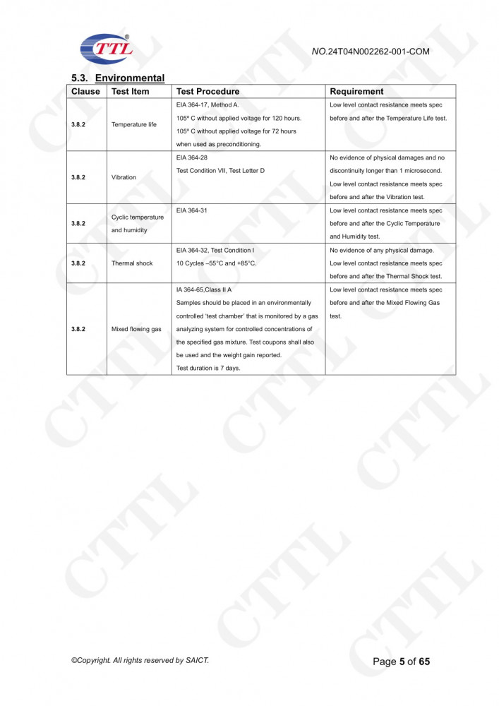 GT-USB-9055BA technical document page 10