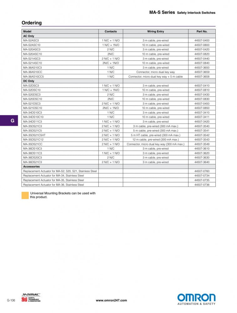 MA-S Series datasheet page 4