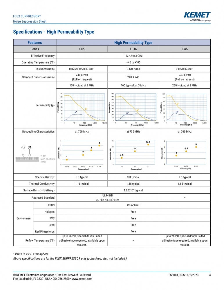 KEMET FLEX SUPPRESSOR technical document page 4