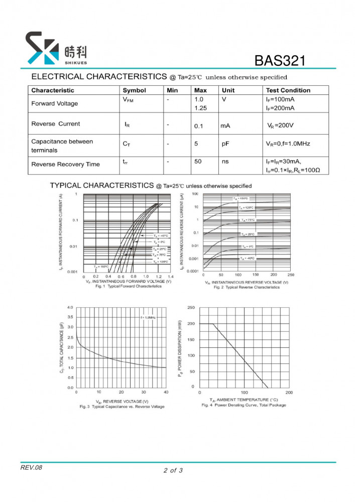 BAS321 datasheet page 2