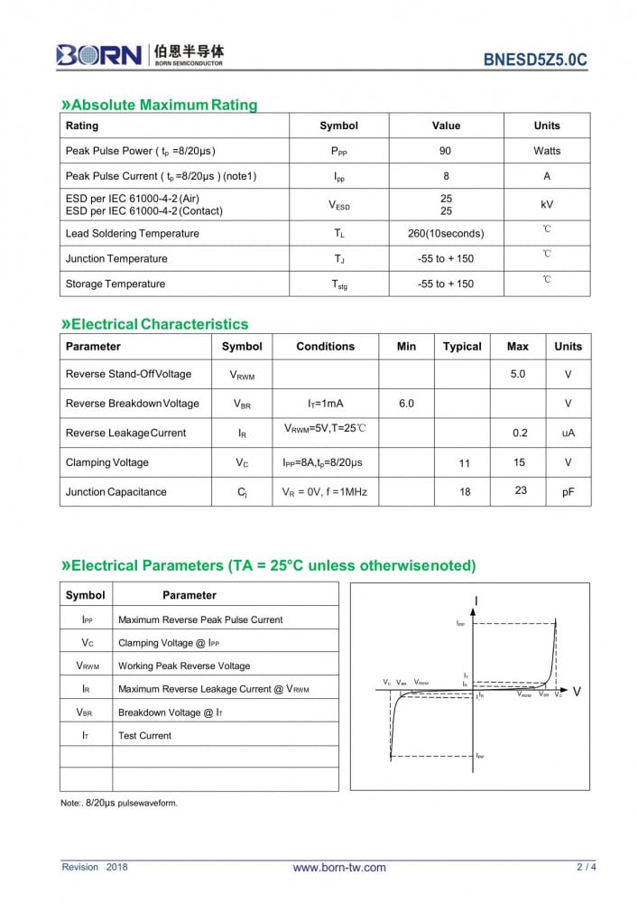 BNESD5Z5.0C datasheet page 2