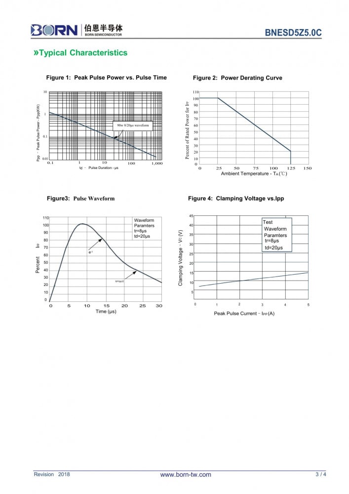 BNESD5Z5.0C datasheet page 3