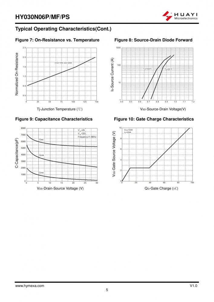 HY030N06P datasheet page 5