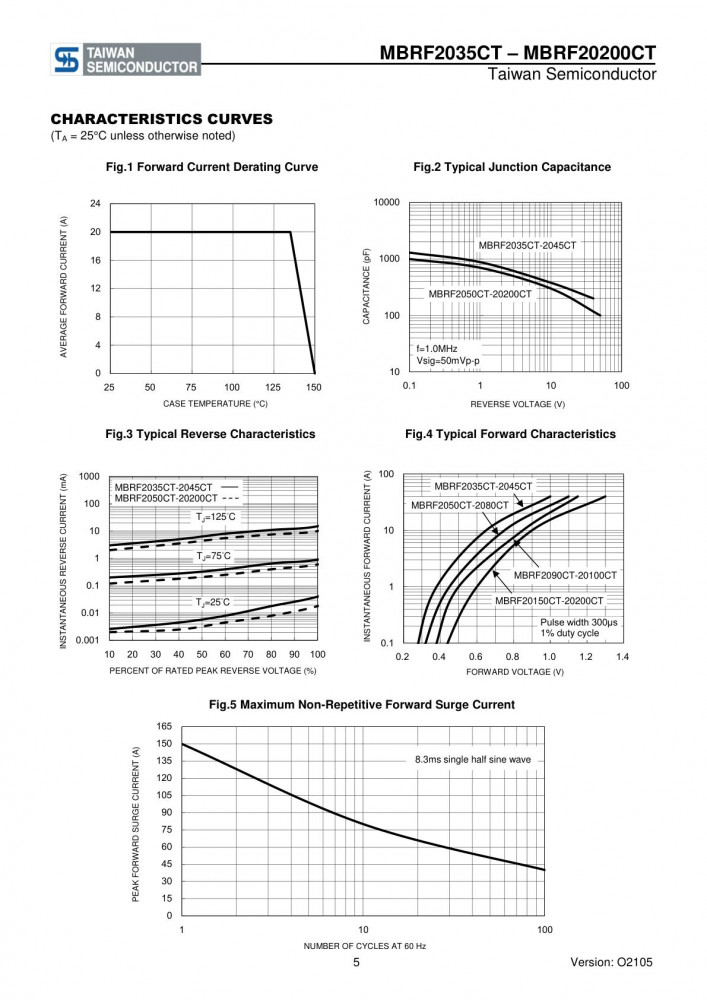 MBRF2080CT datasheet page 5