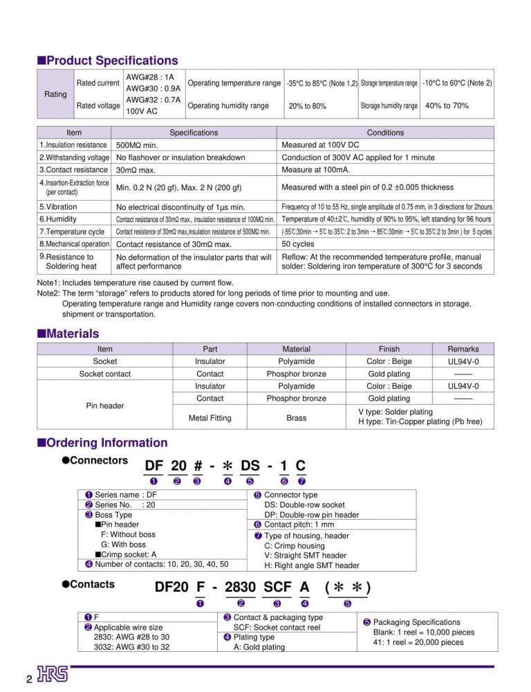 HRS DF20 series documentation page 2