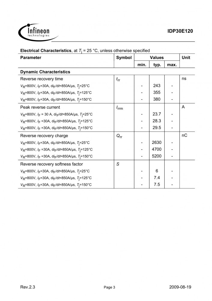 IDP30E120 datasheet page 3