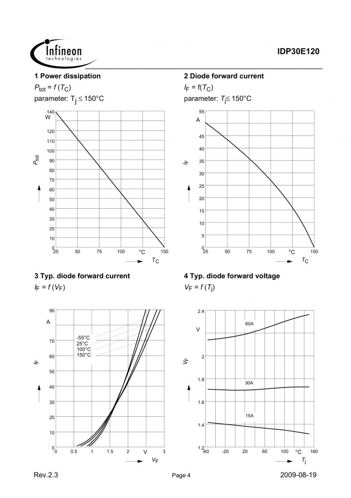 IDP30E120 datasheet page 4