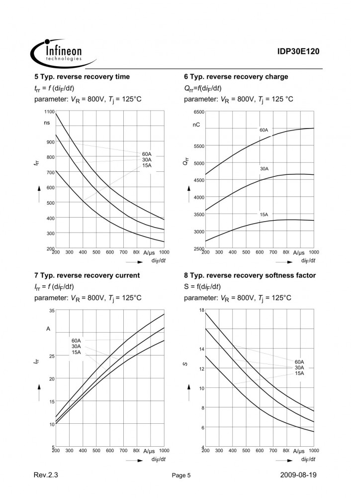 IDP30E120 datasheet page 5