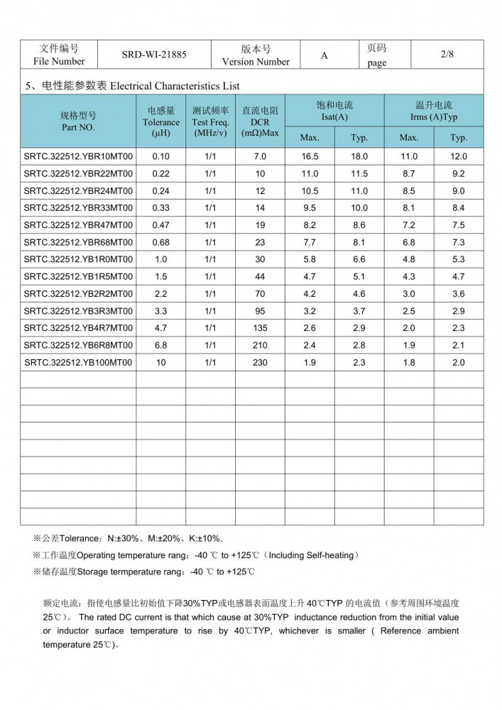 SOREDE specification page 4