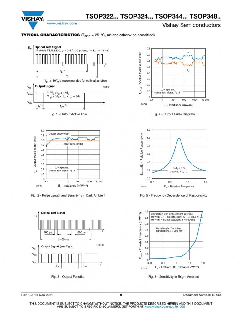 TSOP34438 datasheet page 3