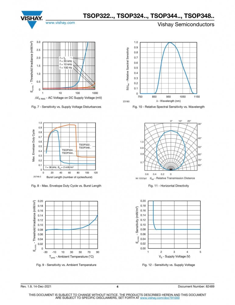 TSOP34438 datasheet page 4