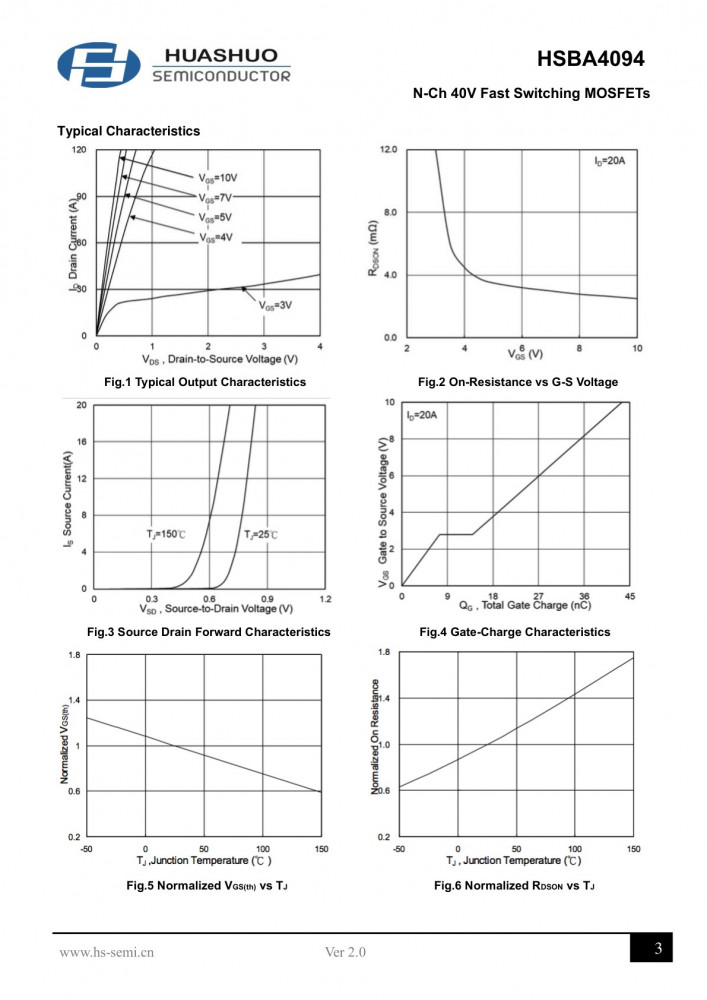 HSBA4094 datasheet page 3