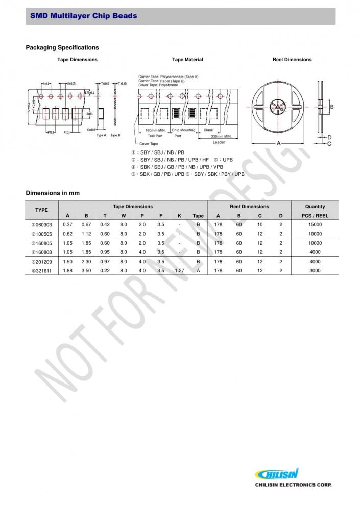Chilisin GBK series datasheet page 5