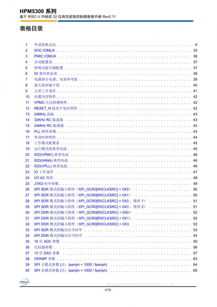 HPM5300 datasheet page 4