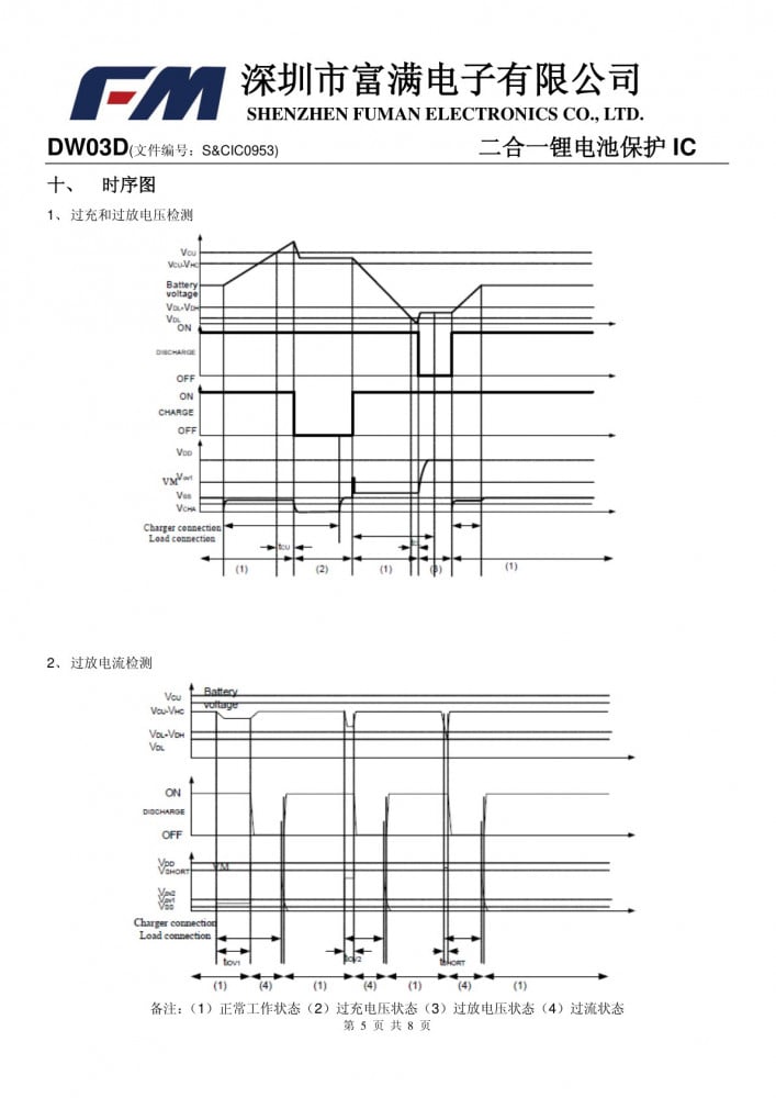 FM DW03D datasheet page 5