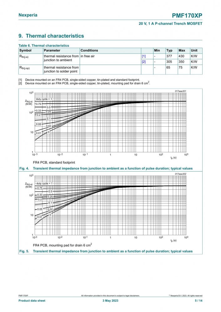 PMF170XP datasheet page 5