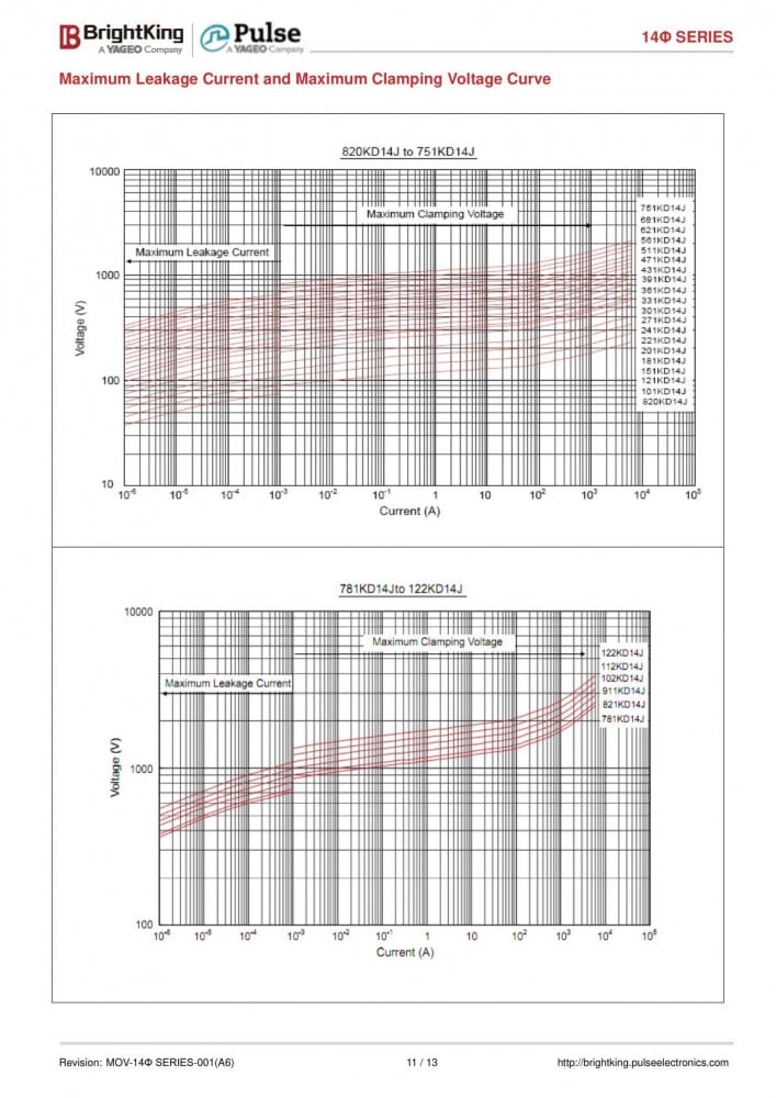 561KD14-C3.5Z2 datasheet page 10