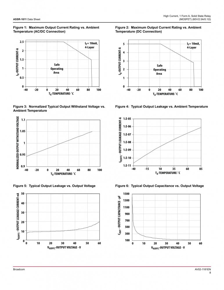 ASSR-1611 datasheet page 8