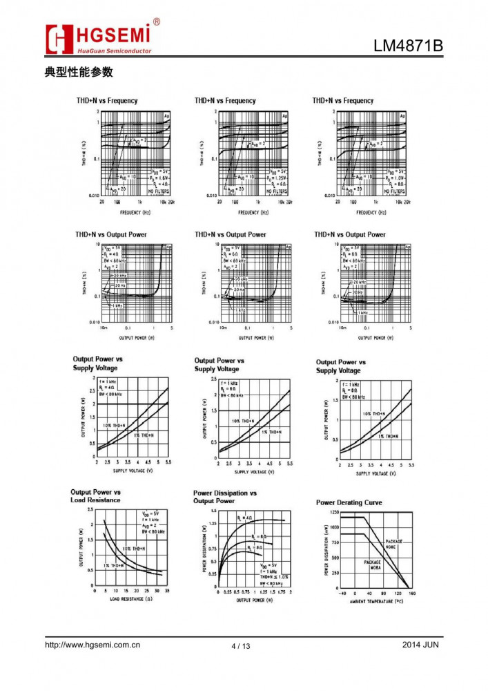 LM4871BM/TR datasheet page 4