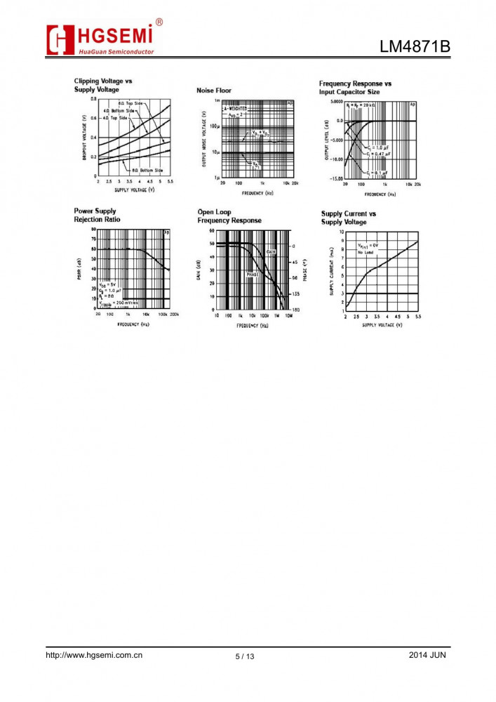 LM4871BM/TR datasheet page 5