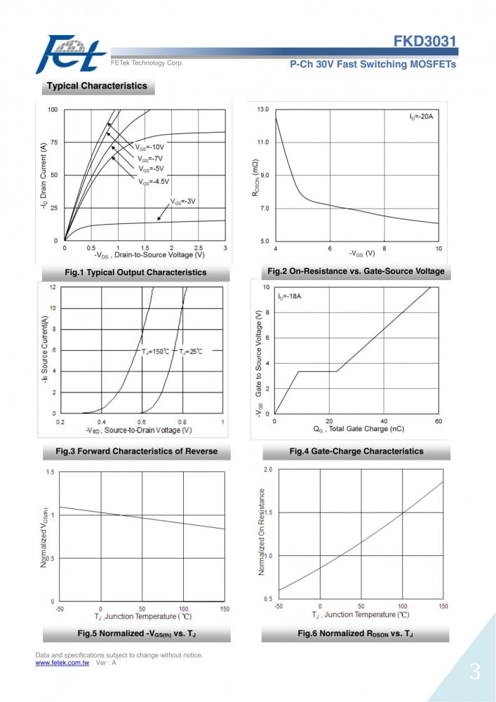 FKD3031 datasheet page 3
