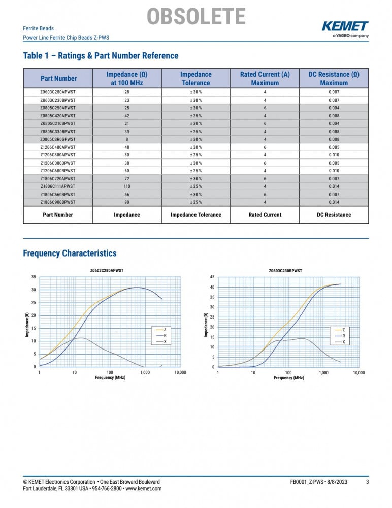KEMET Z1206C380BPWST datasheet page 3