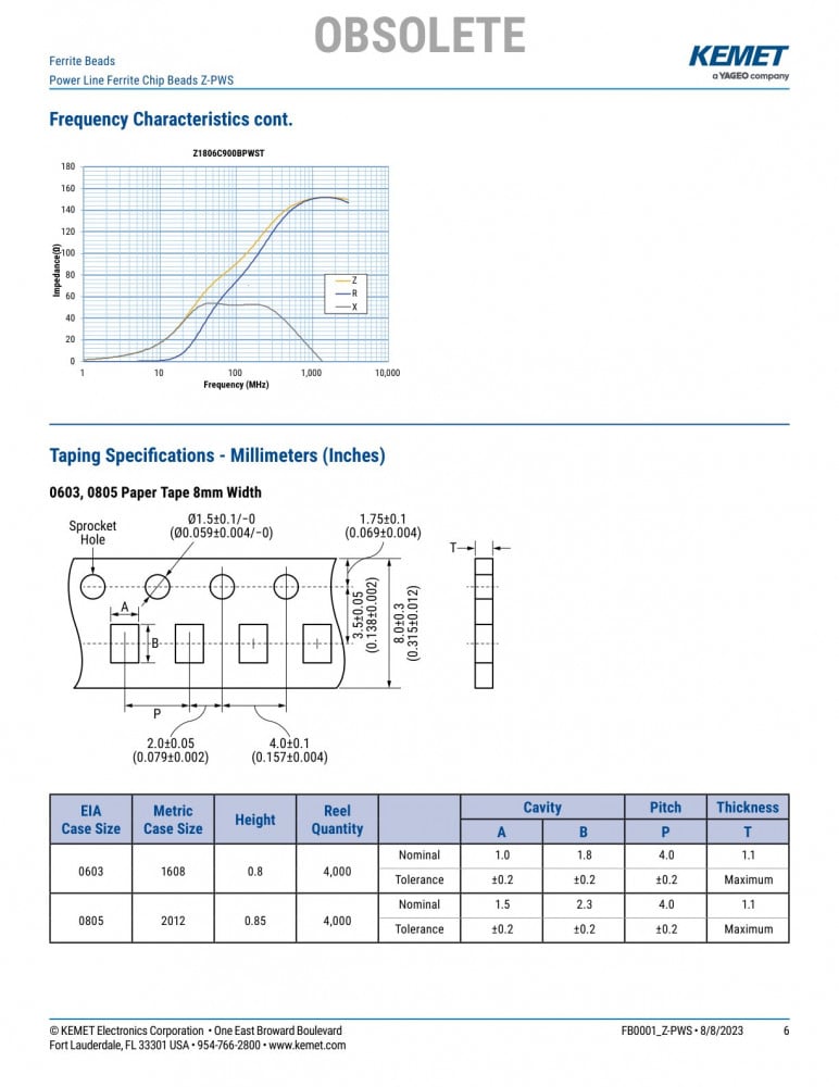 KEMET Z1206C380BPWST datasheet page 6