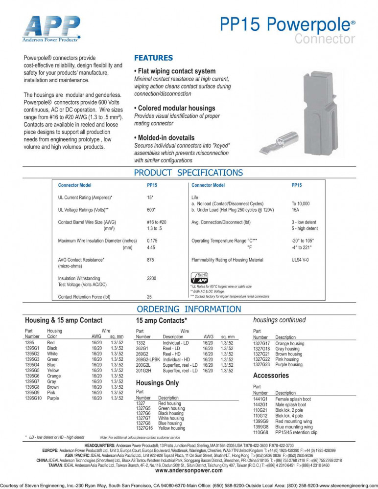 Anderson Powerpole PP15 technical document preview for 1395G9