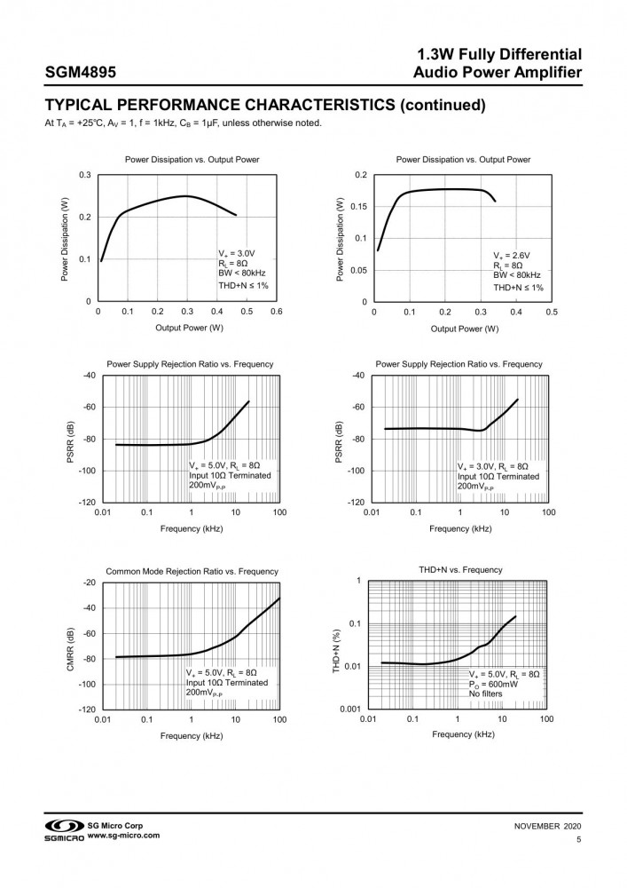 SGM4895 datasheet page 5