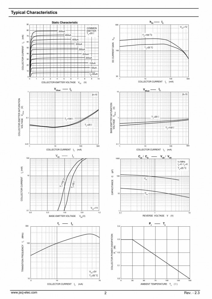 MMBTA06 datasheet page 2