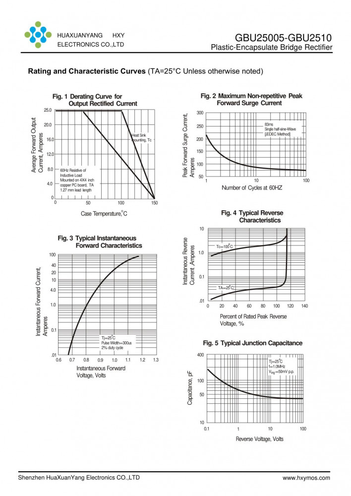 GBU2510 datasheet page 2
