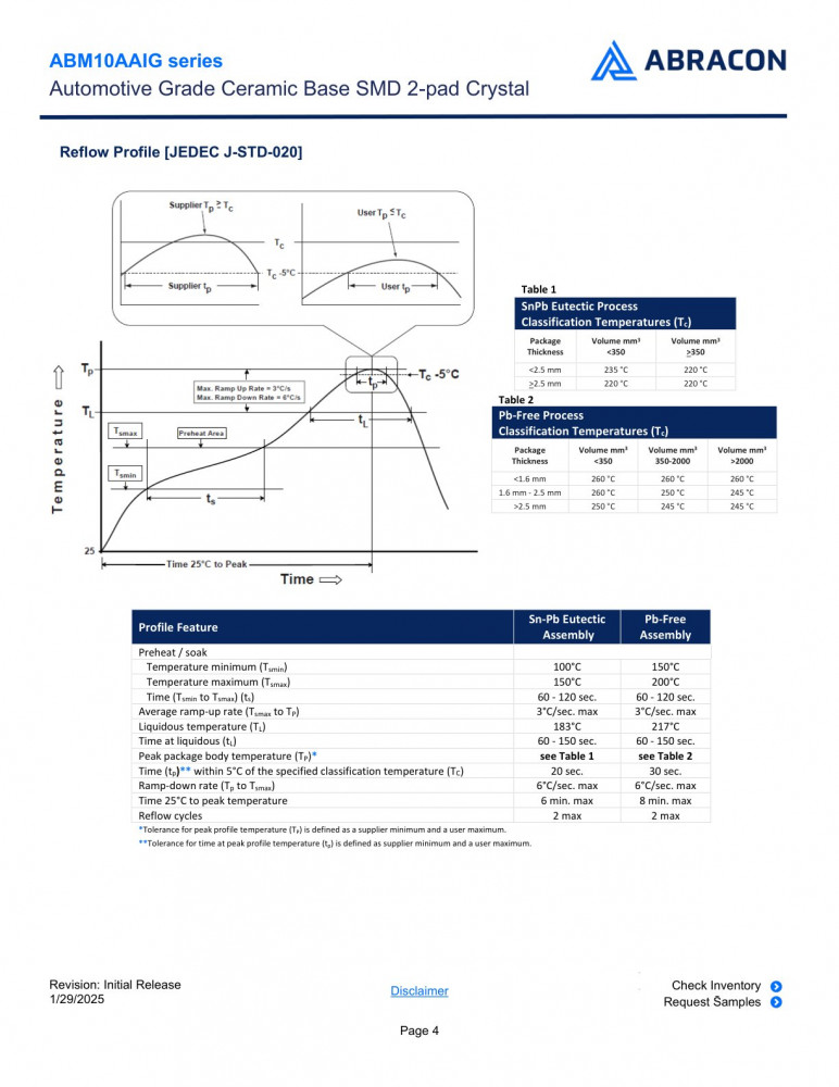 ABM10AAIG datasheet page 4