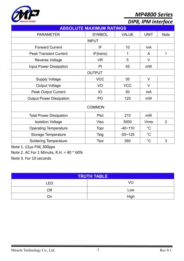 MP4800 datasheet page 2