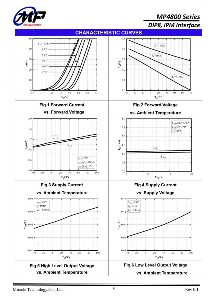 MP4800 datasheet page 5