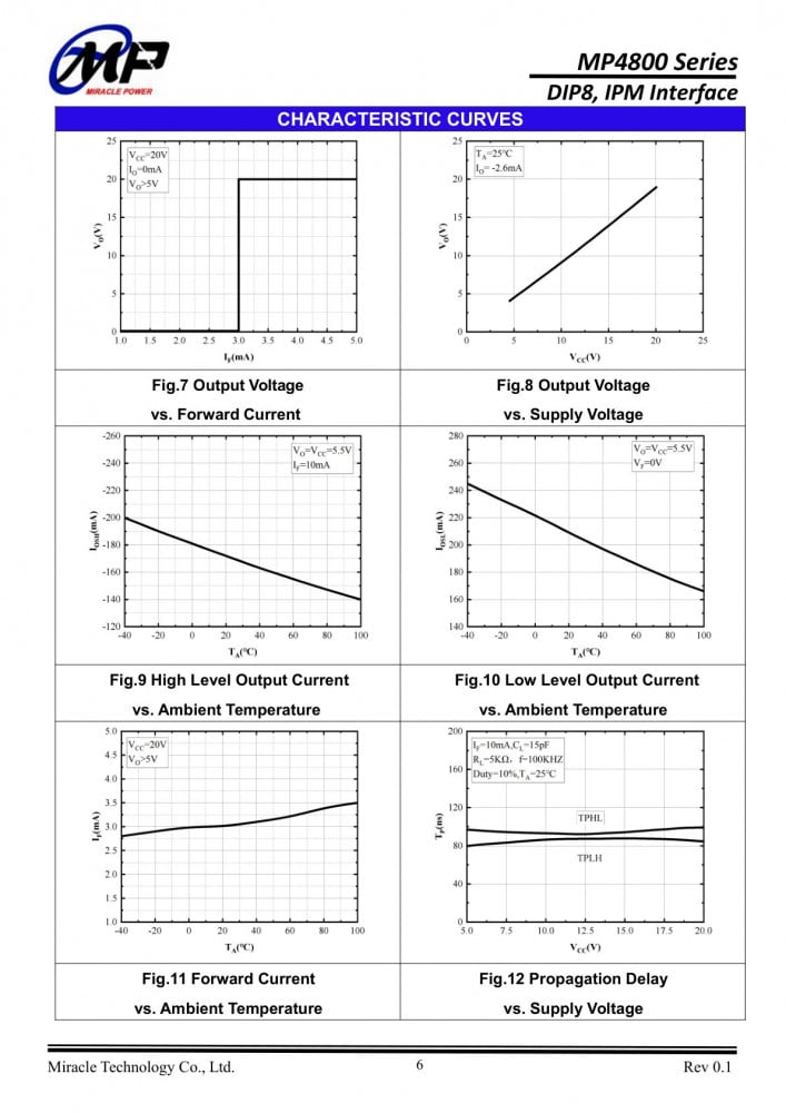 MP4800 datasheet page 6