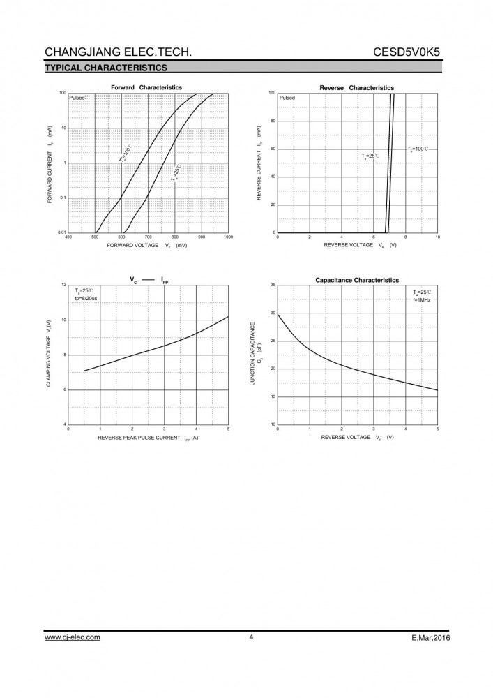 CESD5V0K5 datasheet page 4