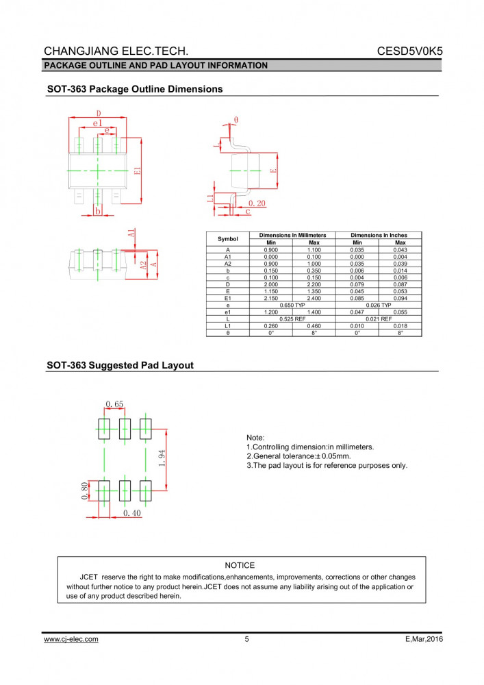 CESD5V0K5 datasheet page 5
