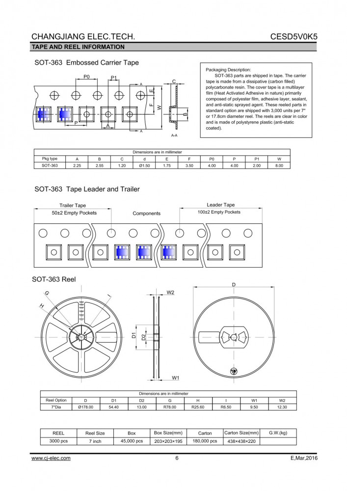 CESD5V0K5 datasheet page 6