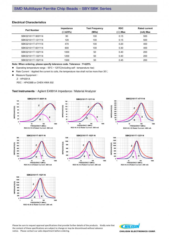 Chilisin multilayer ferrite chip bead datasheet page 10